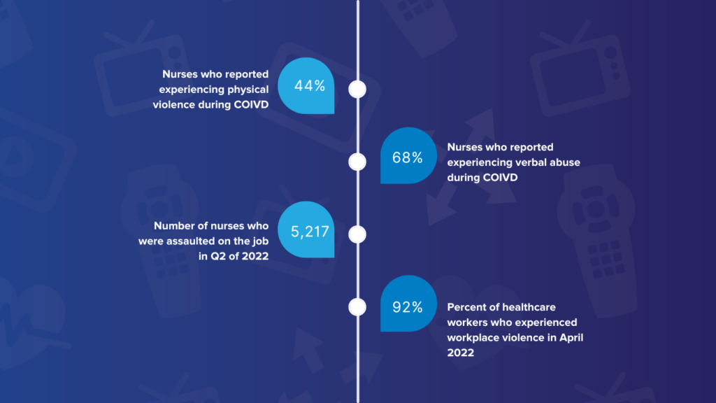 Addressing the Crisis of Hospital Workplace Violence - Journey PX ...